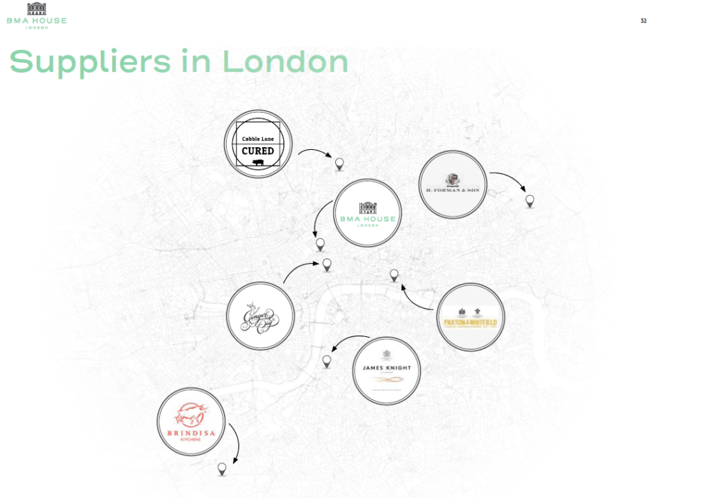 Sustainability in Action Part 2 – focus on food - BMA